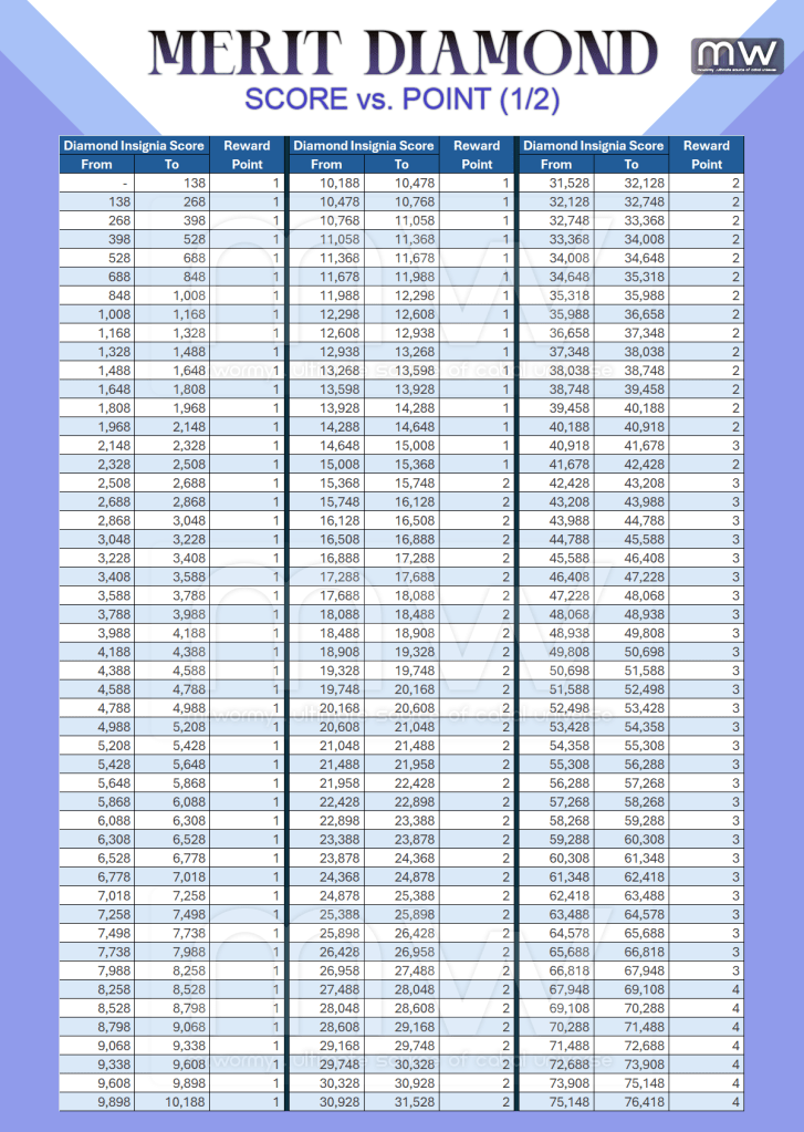 Merit Diamond – Mr. Wormy