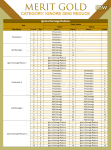 Merit Gold – Mr. Wormy
