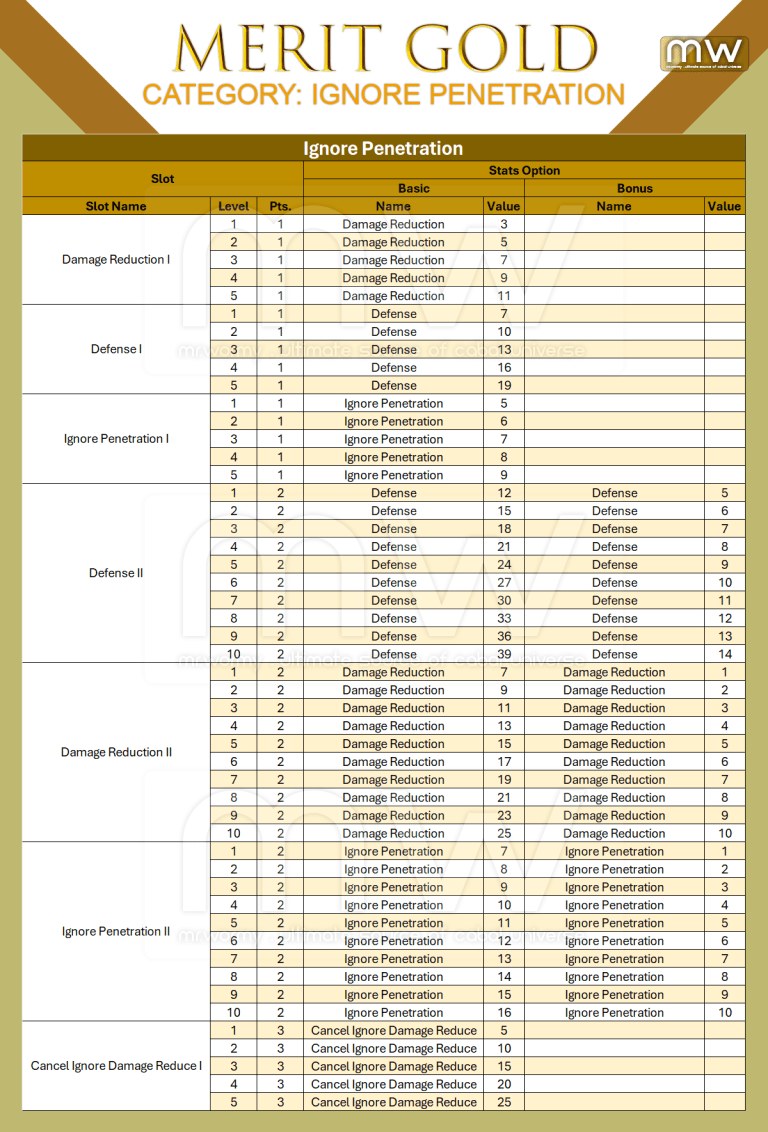 Merit Gold – Mr. Wormy