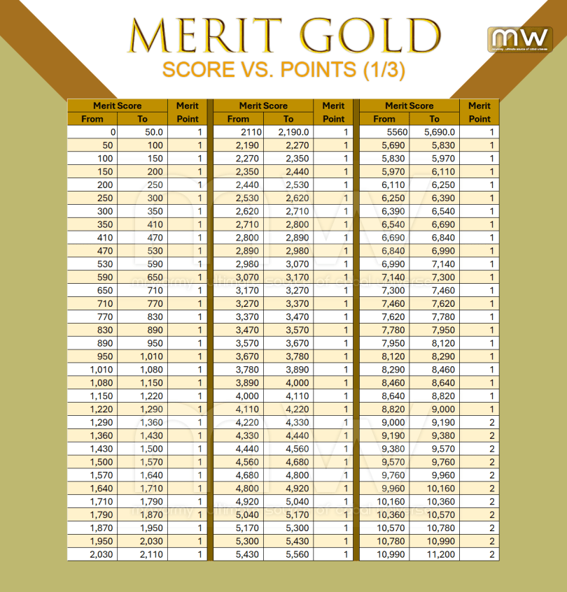 Merit Gold – Mr. Wormy