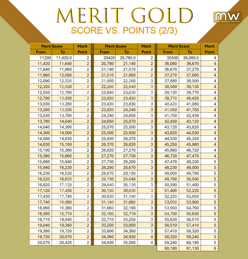 Merit Gold – Mr. Wormy