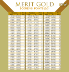 Merit Gold – Mr. Wormy