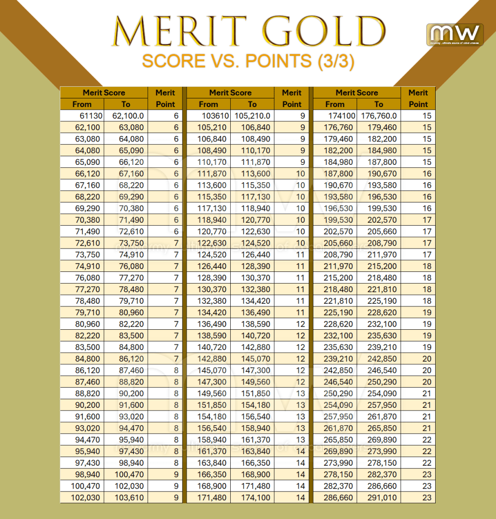 Merit Gold – Mr. Wormy