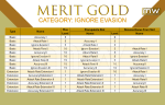 Merit Gold – Mr. Wormy