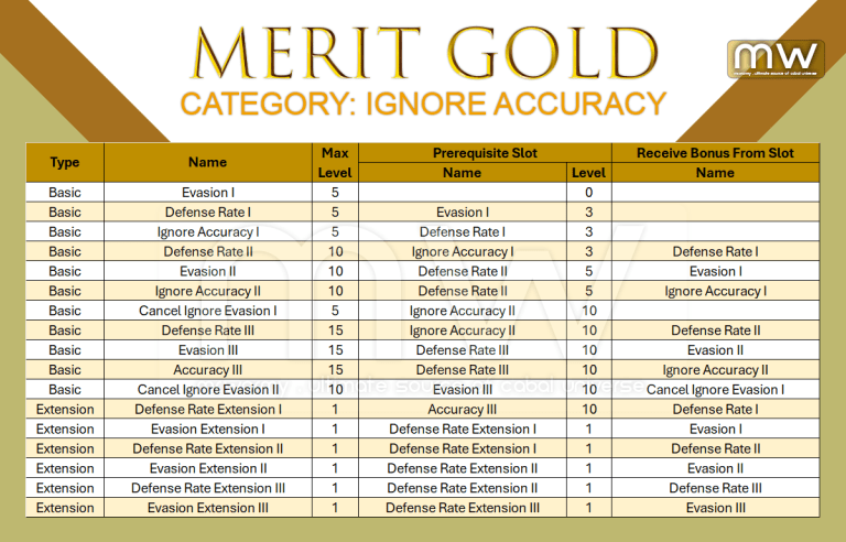 Merit Gold – Mr. Wormy