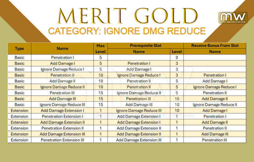 Merit Gold – Mr. Wormy