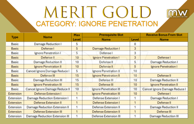 Merit Gold – Mr. Wormy