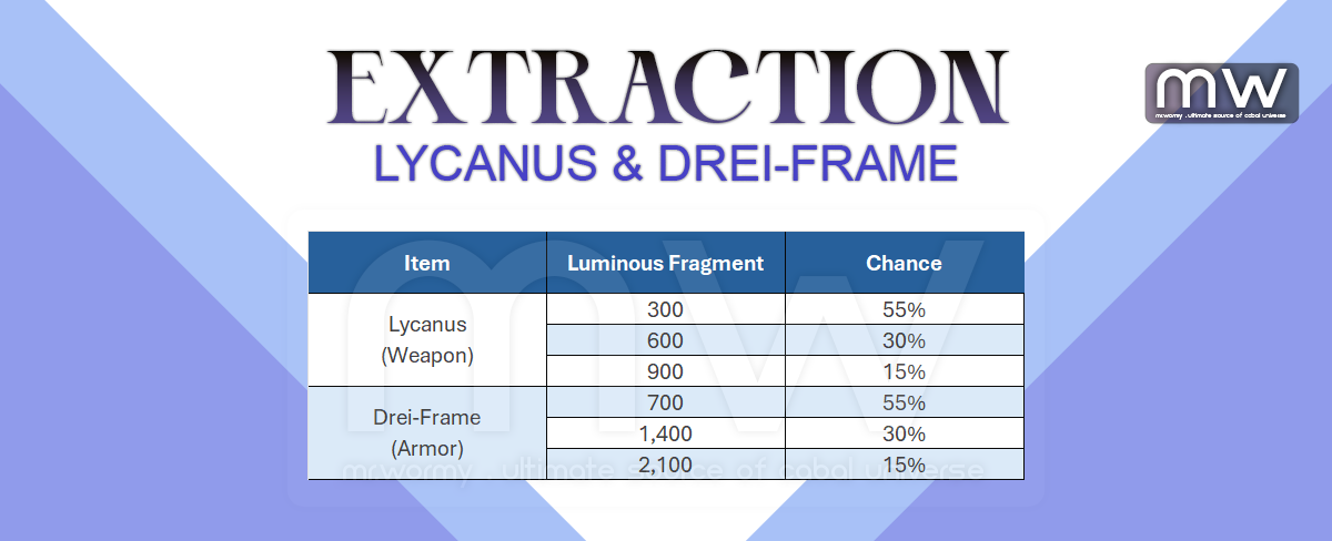 Cabal Online – Episode 38 – Apr 04th, 05th, 11th, 17th, 24th 2024 – Mr ...