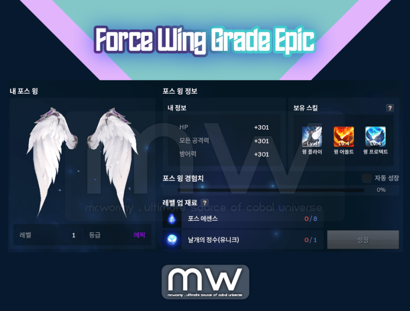 Cabal Mobile – April 2024 Patch Notes – Mr. Wormy