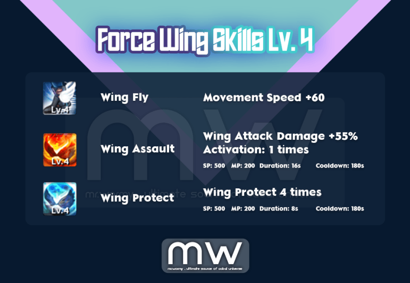 Cabal Mobile – April 2024 Patch Notes – Mr. Wormy