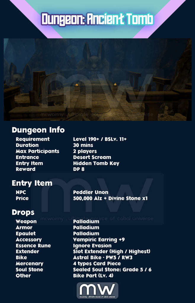 Cabal Mobile – April 2024 Patch Notes – Mr. Wormy