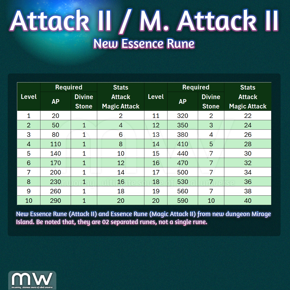 Cabal Mobile – June 2024 Patch Notes – Mr. Wormy