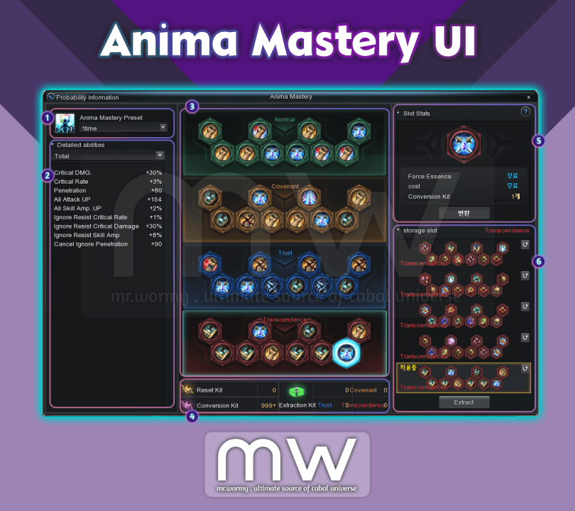 Cabal Online – Episode 39 – Full Patch Notes – Mr. Wormy