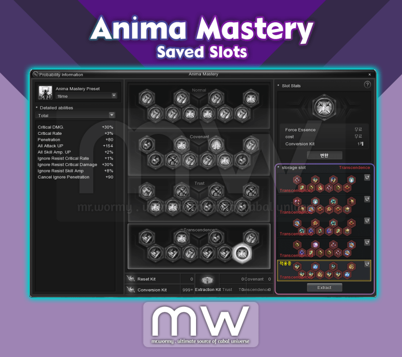 Cabal Online – Episode 39 – Full Patch Notes – Mr. Wormy