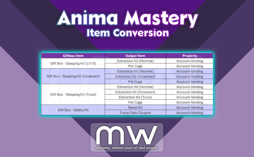 Cabal Online – Episode 39 – Full Patch Notes – Mr. Wormy