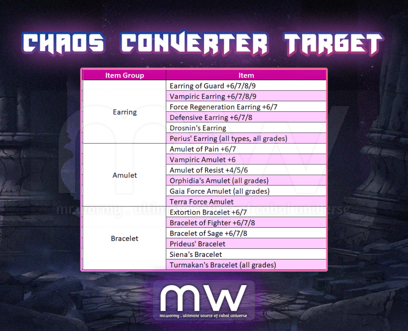 Chaos Upgrade – Mr. Wormy