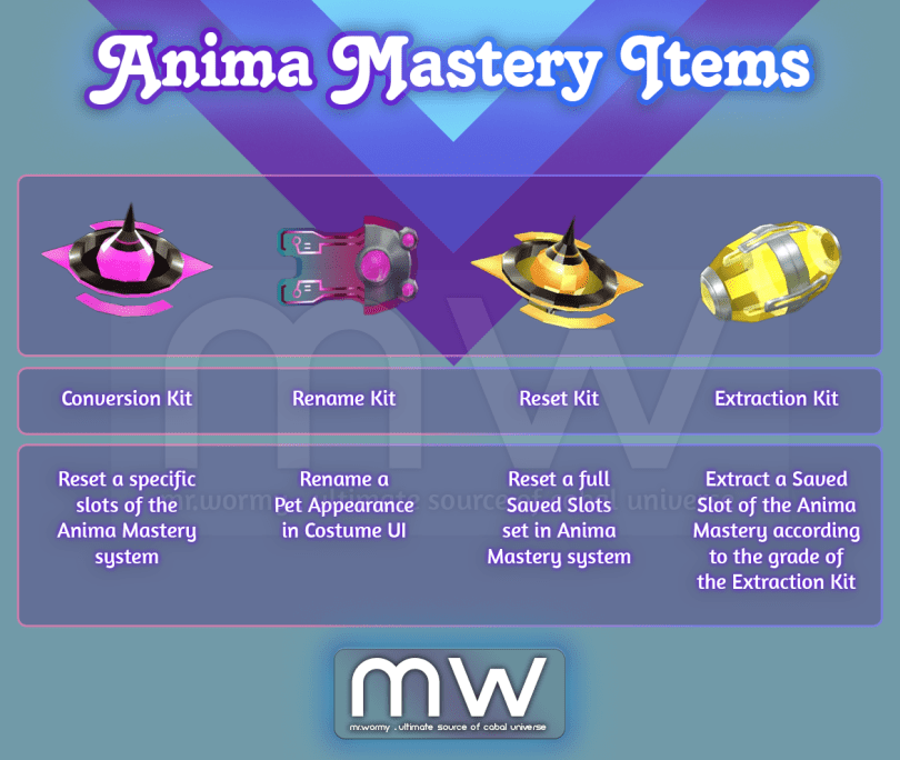 Anima Mastery – Mr. Wormy