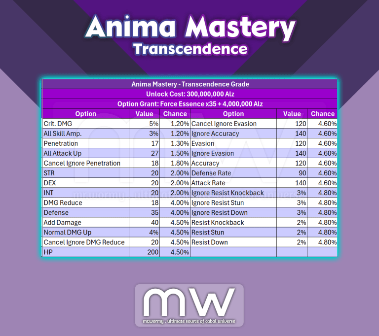 Cabal Online – Episode 39 – Full Patch Notes – Mr. Wormy