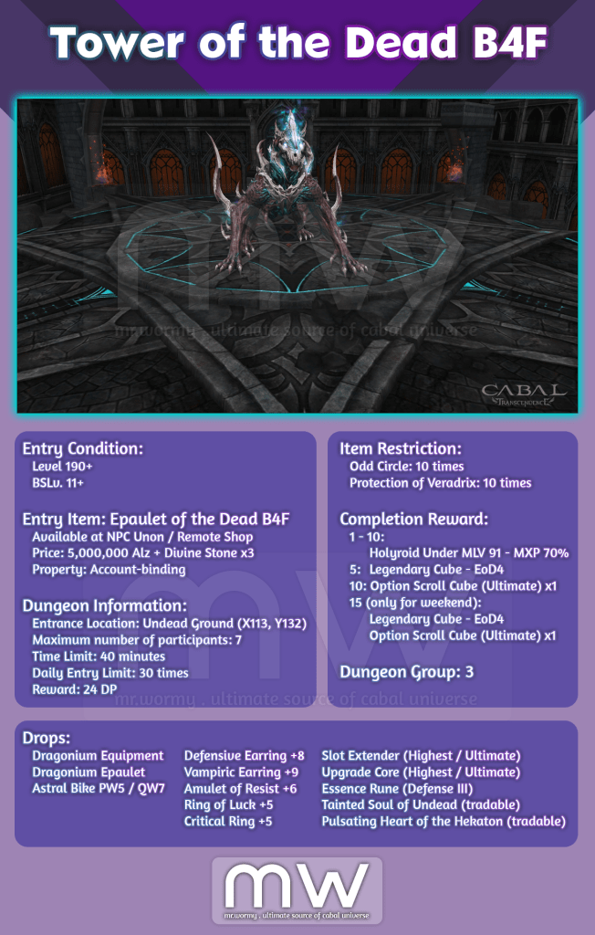 Cabal Online – Episode 39 – Full Patch Notes – Mr. Wormy