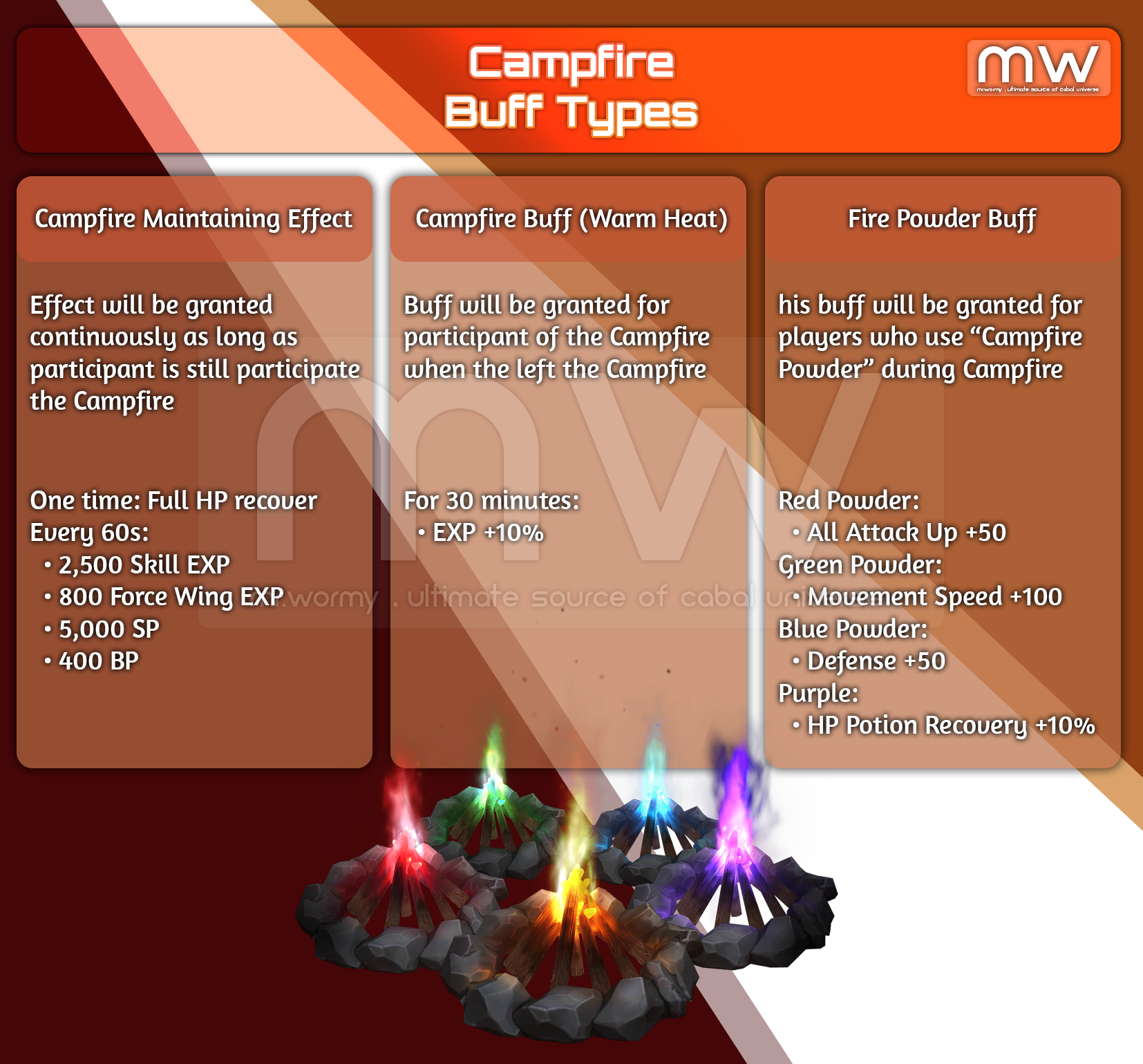 Campfire – Mr. Wormy
