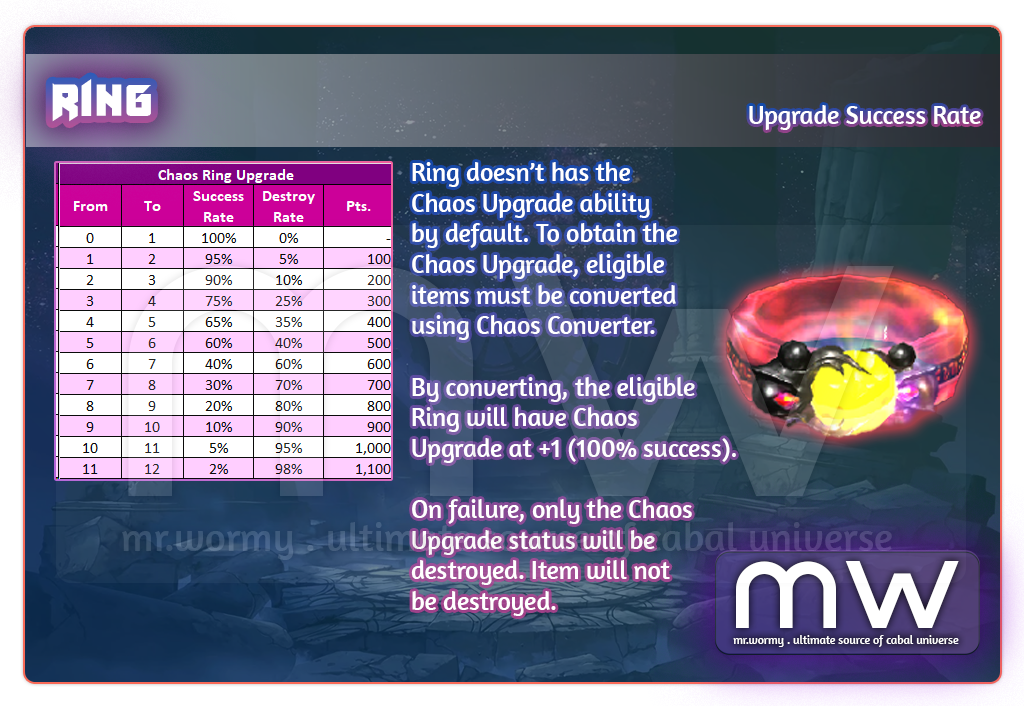 Chaos Upgrade (📱) – Mr. Wormy