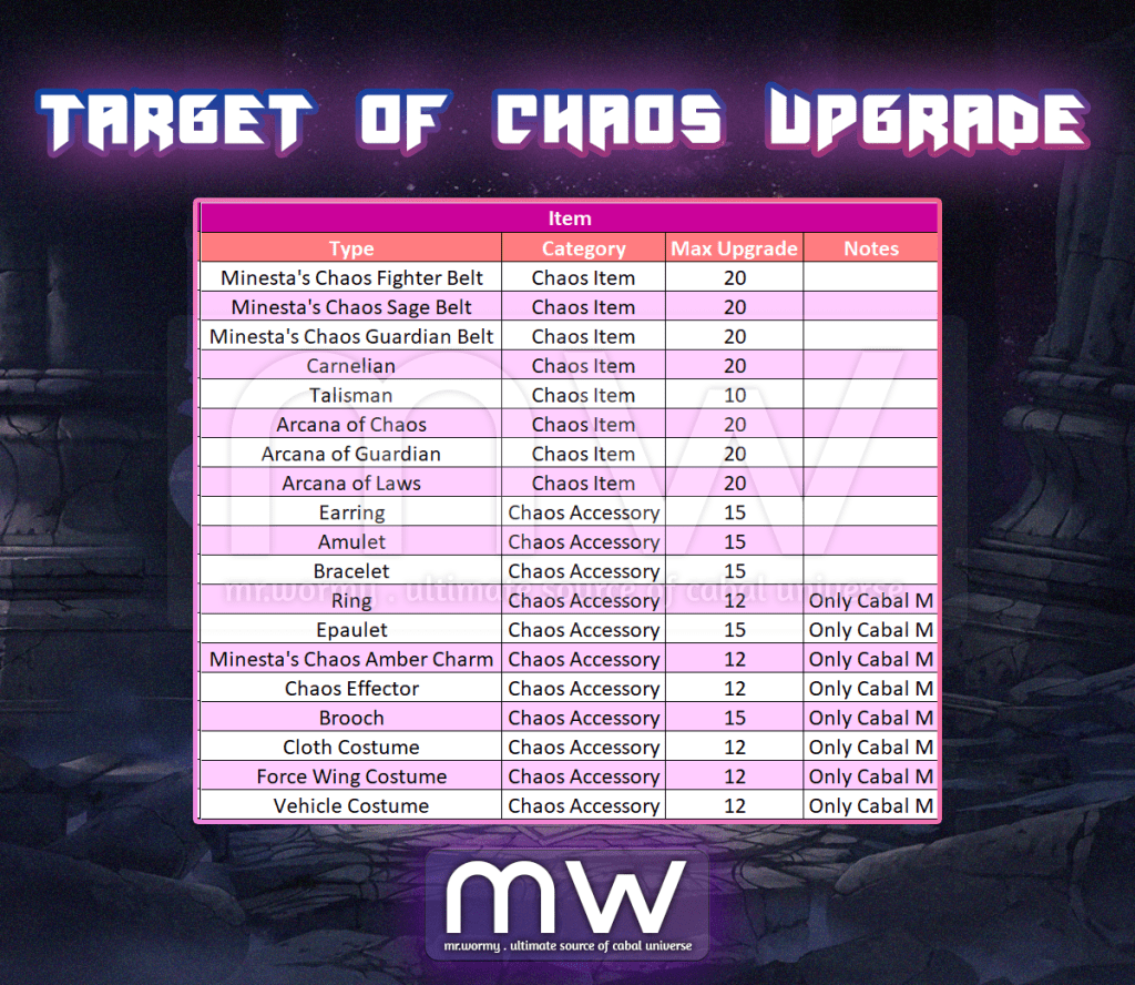 Chaos Upgrade (📱) – Mr. Wormy