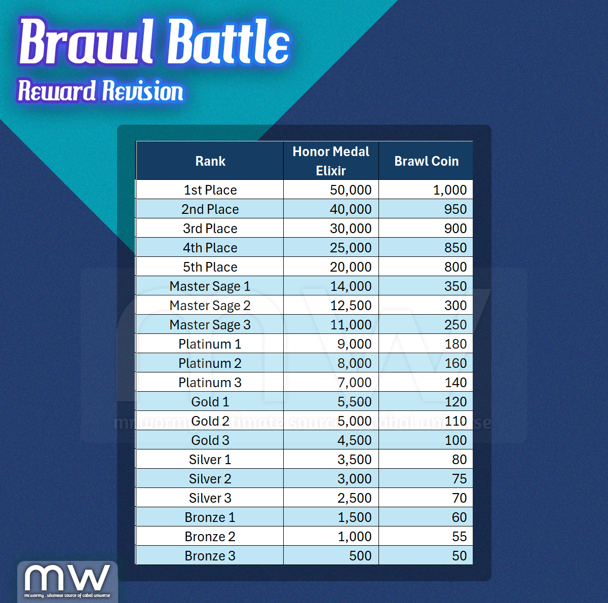 Cabal Mobile – August 2024 Patch Notes – Mr. Wormy