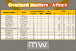 Overlord Mastery – Mr. Wormy