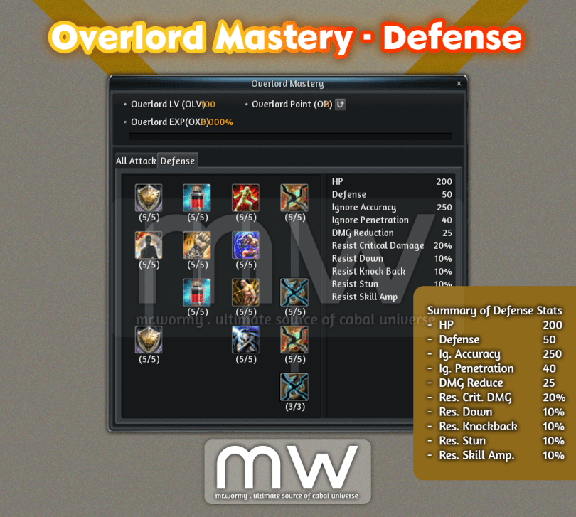 Overlord Mastery – Mr. Wormy