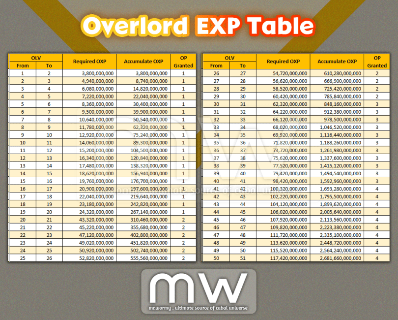Overlord Mastery – Mr. Wormy