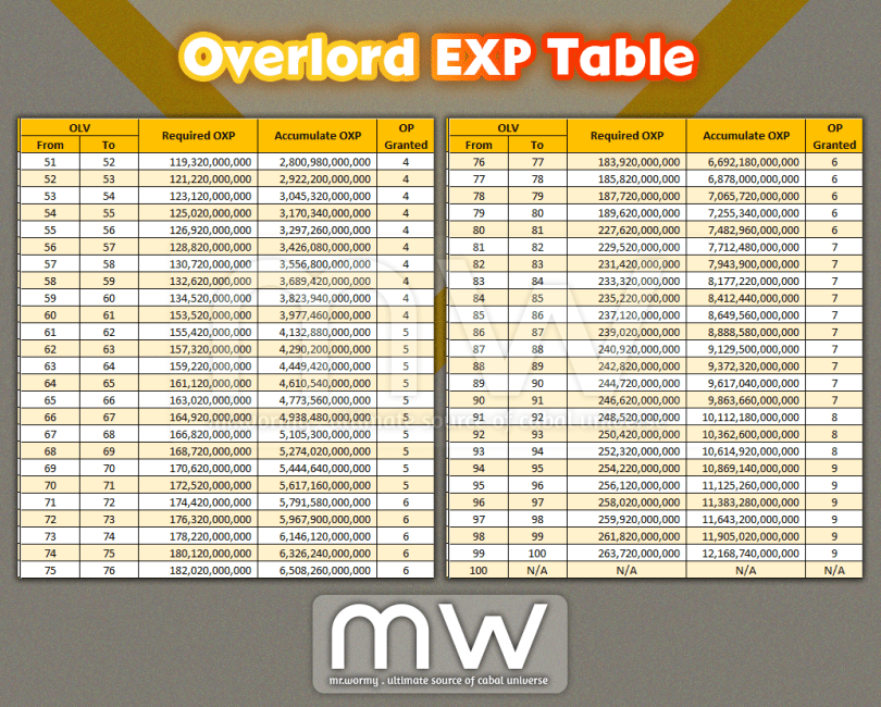 Overlord Mastery – Mr. Wormy
