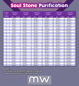 Soul Stone (📱) – Mr. Wormy