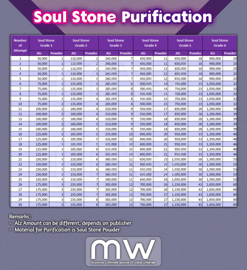 Soul Stone (📱) – Mr. Wormy