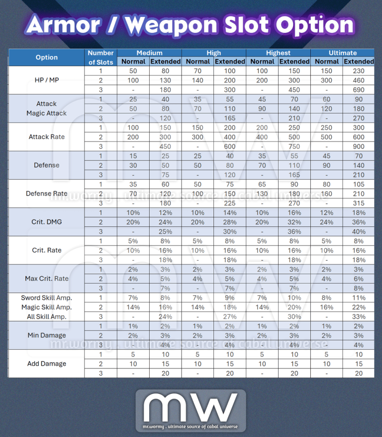 Slot Option – Mr. Wormy