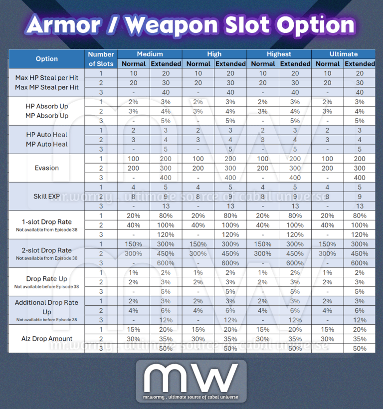 Slot Option – Mr. Wormy