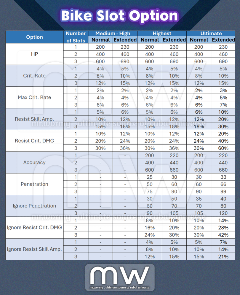 Slot Option – Mr. Wormy