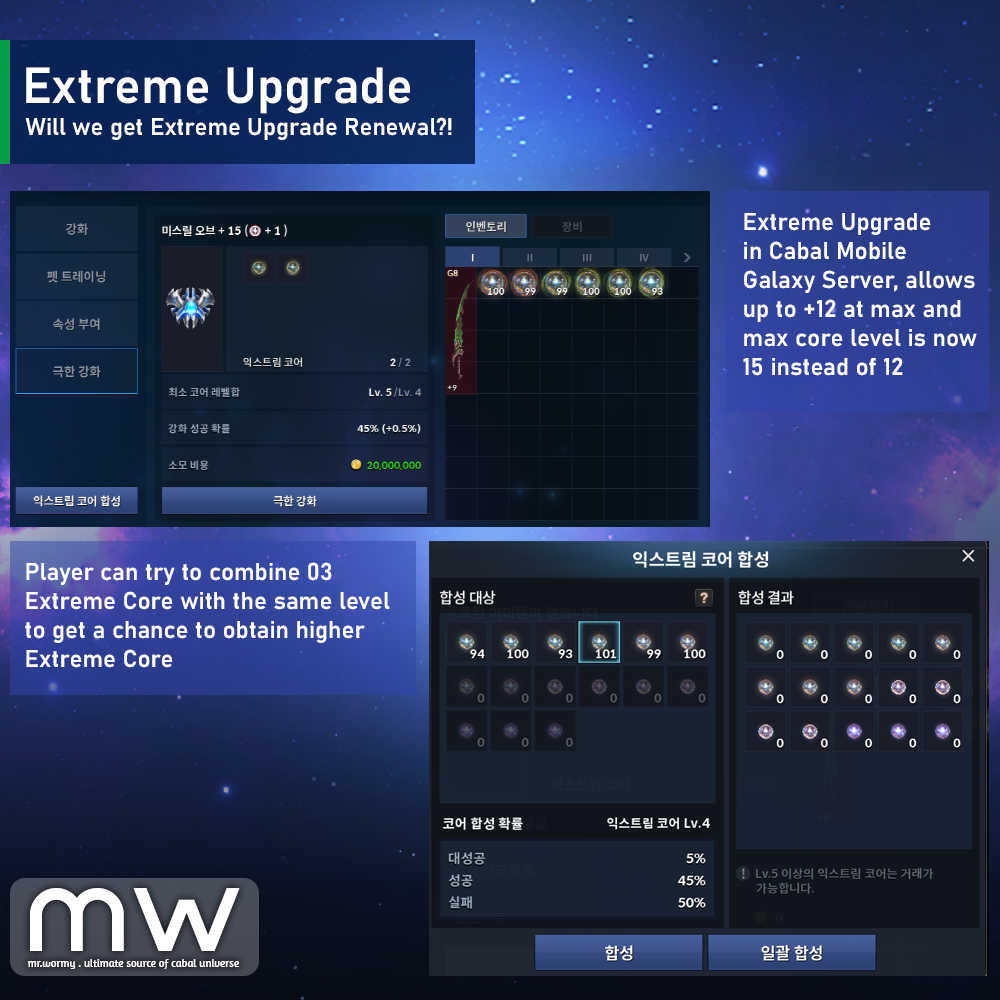 Future of Cabal Online 2024++ – Mr. Wormy