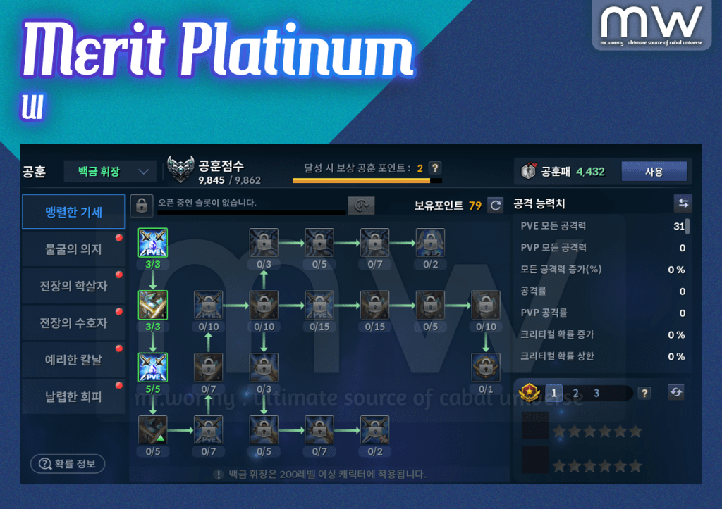 Cabal Mobile – September 2024 Patch Notes – Mr. Wormy