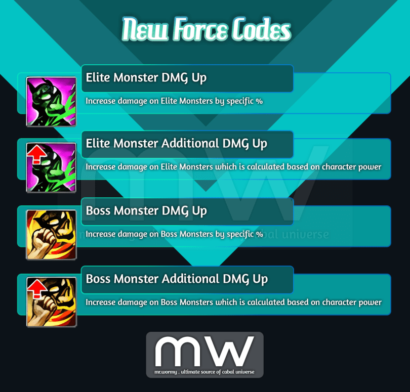 Cabal Eternal – Episode 40 – Full Patch Notes – Mr. Wormy