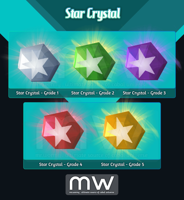 Cabal Online – Episode 40 – Nov 21st 2024 Patch Notes – Mr. Wormy