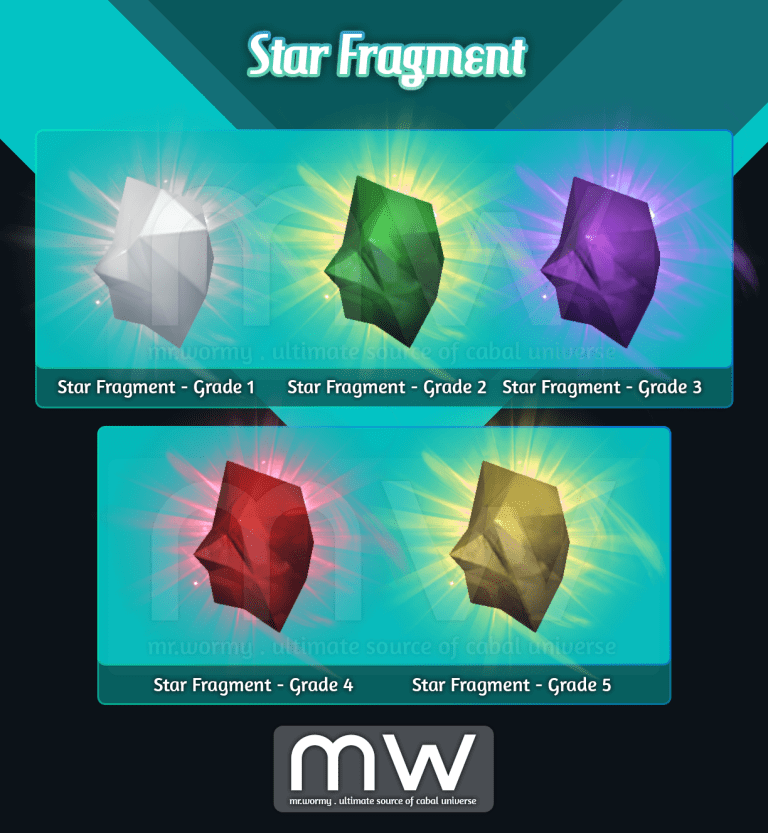 Cabal Online – Episode 40 – Nov 21st 2024 Patch Notes – Mr. Wormy