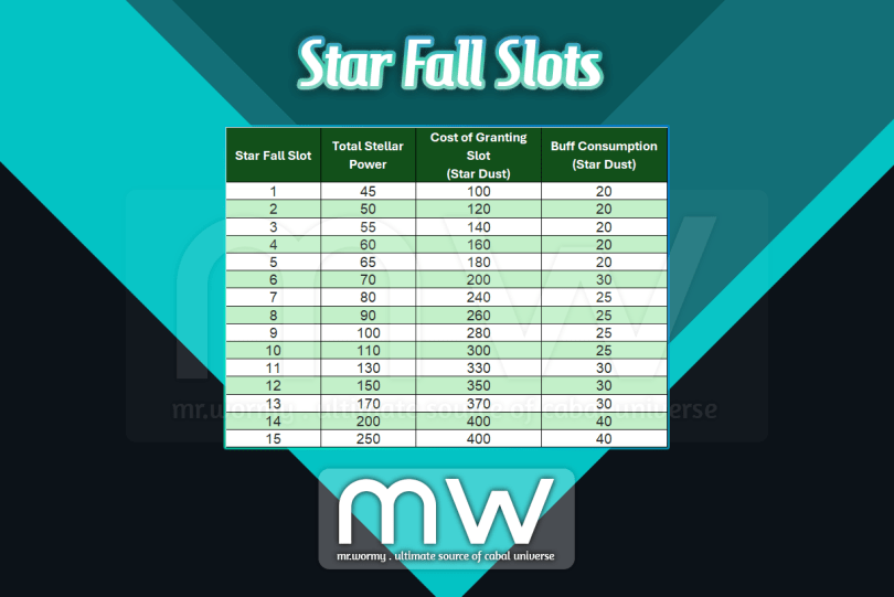 Cabal Online – Episode 40 – Nov 21st 2024 Patch Notes – Mr. Wormy