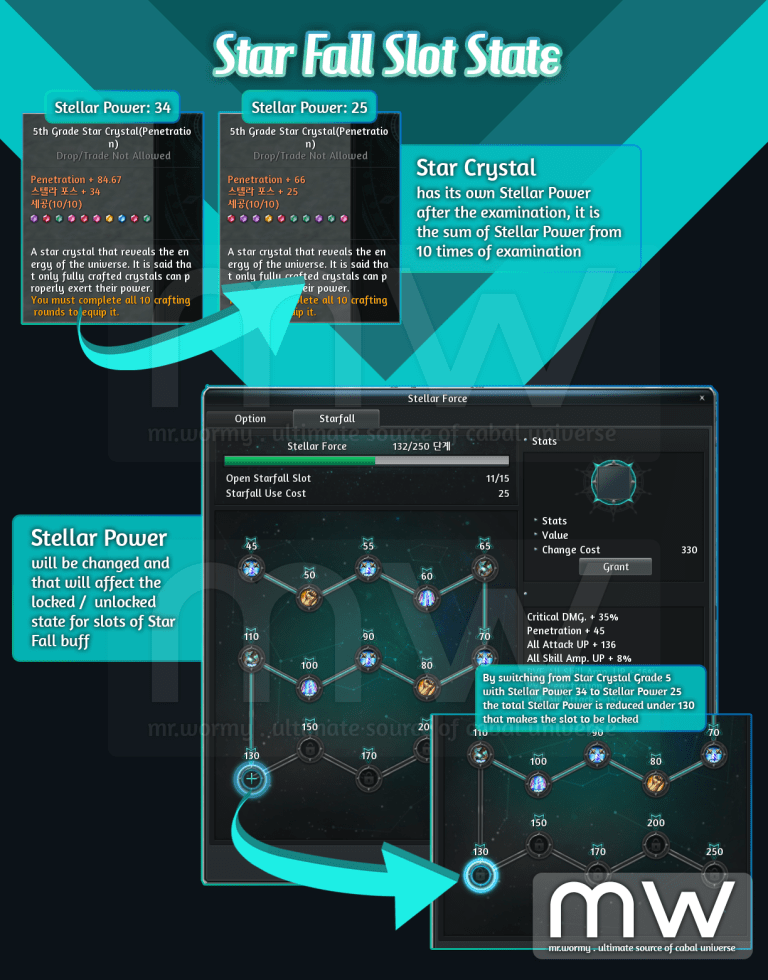 Cabal Online – Episode 40 – Nov 21st 2024 Patch Notes – Mr. Wormy