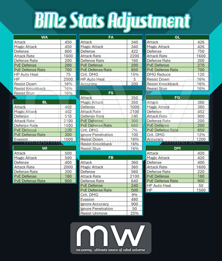 Cabal Eternal – Episode 40 – Full Patch Notes – Mr. Wormy
