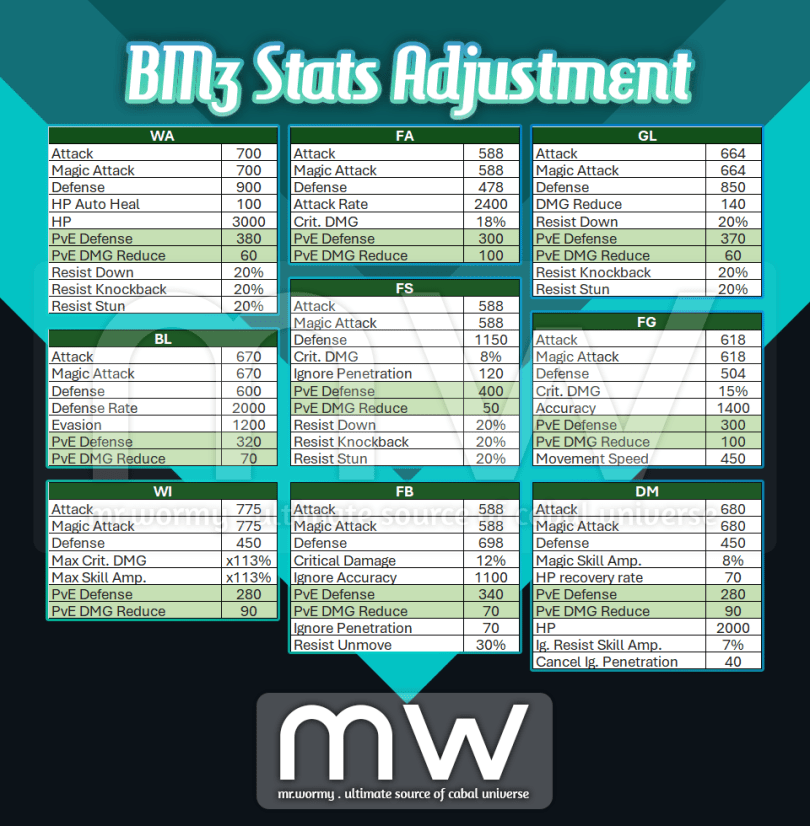 Cabal Eternal – Episode 40 – Full Patch Notes – Mr. Wormy