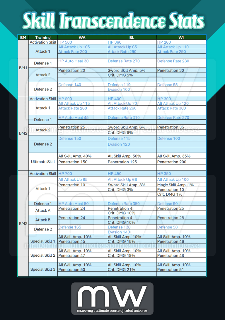 Cabal Eternal – Episode 40 – Full Patch Notes – Mr. Wormy