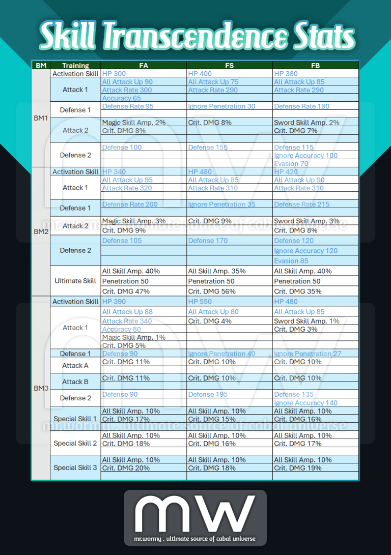 Cabal Eternal – Episode 40 – Full Patch Notes – Mr. Wormy