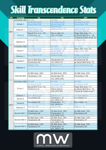 Cabal Eternal – Episode 40 – Full Patch Notes – Mr. Wormy