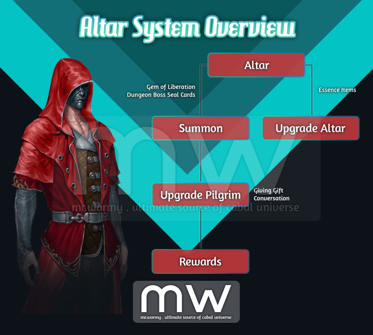 Cabal Eternal – Episode 40 – Full Patch Notes – Mr. Wormy