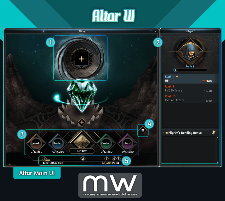 Cabal Eternal – Episode 40 – Full Patch Notes – Mr. Wormy